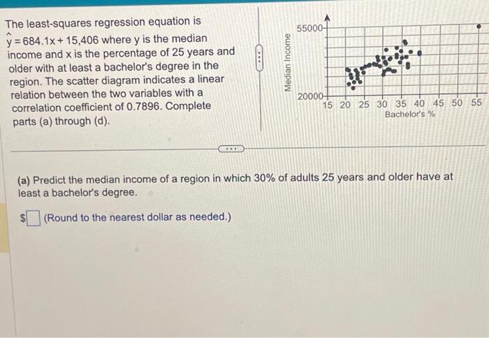 Solved The least-squares regression equation is | Chegg.com
