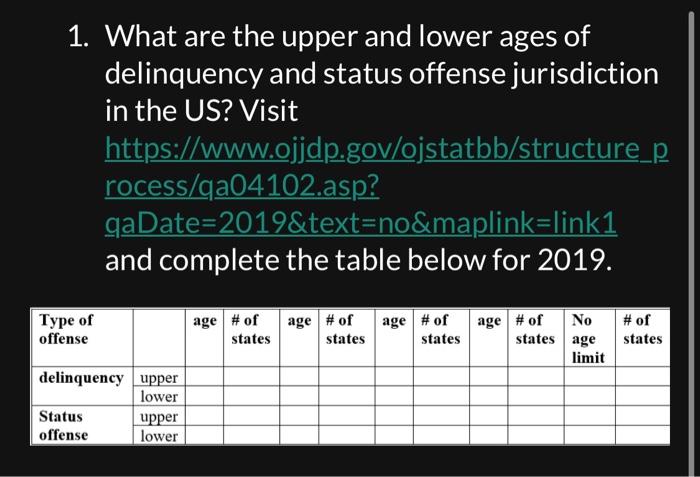 1. What are the upper and lower ages of delinquency | Chegg.com
