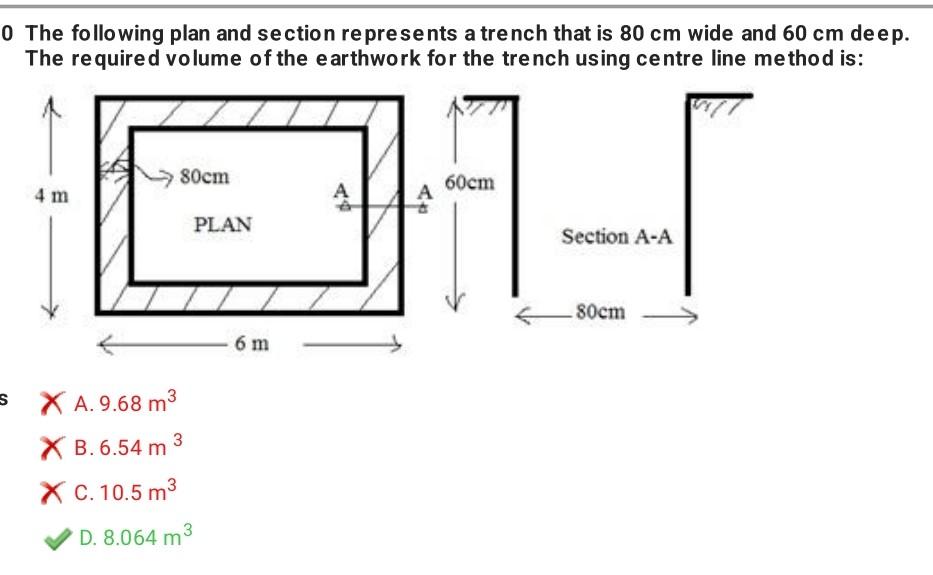 Solved The following plan and section represents a tre nch | Chegg.com