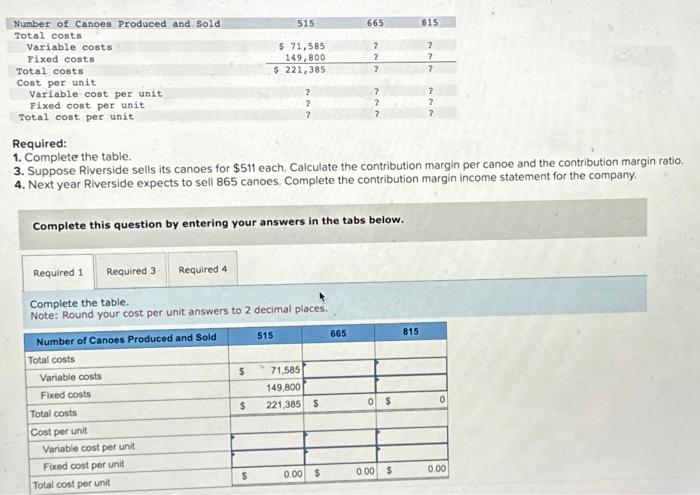Solved Number of Canoes Produced and Sold Total costs | Chegg.com