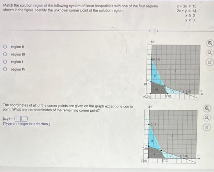 Solved Match the solution region of the following system of | Chegg.com