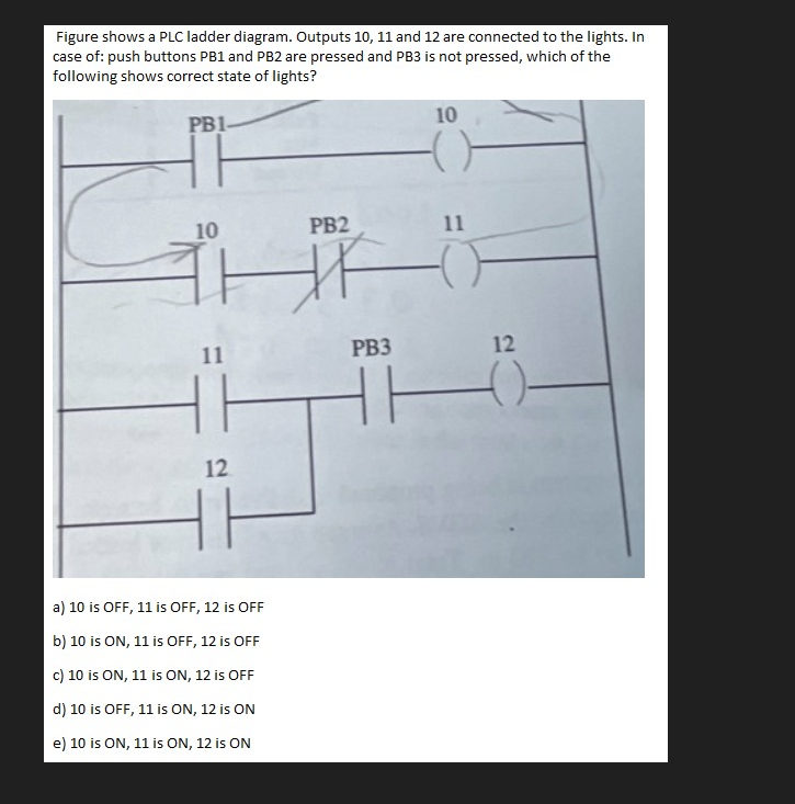 Solved Figure shows a PLC ﻿ladder diagram. Outputs 10,11 | Chegg.com