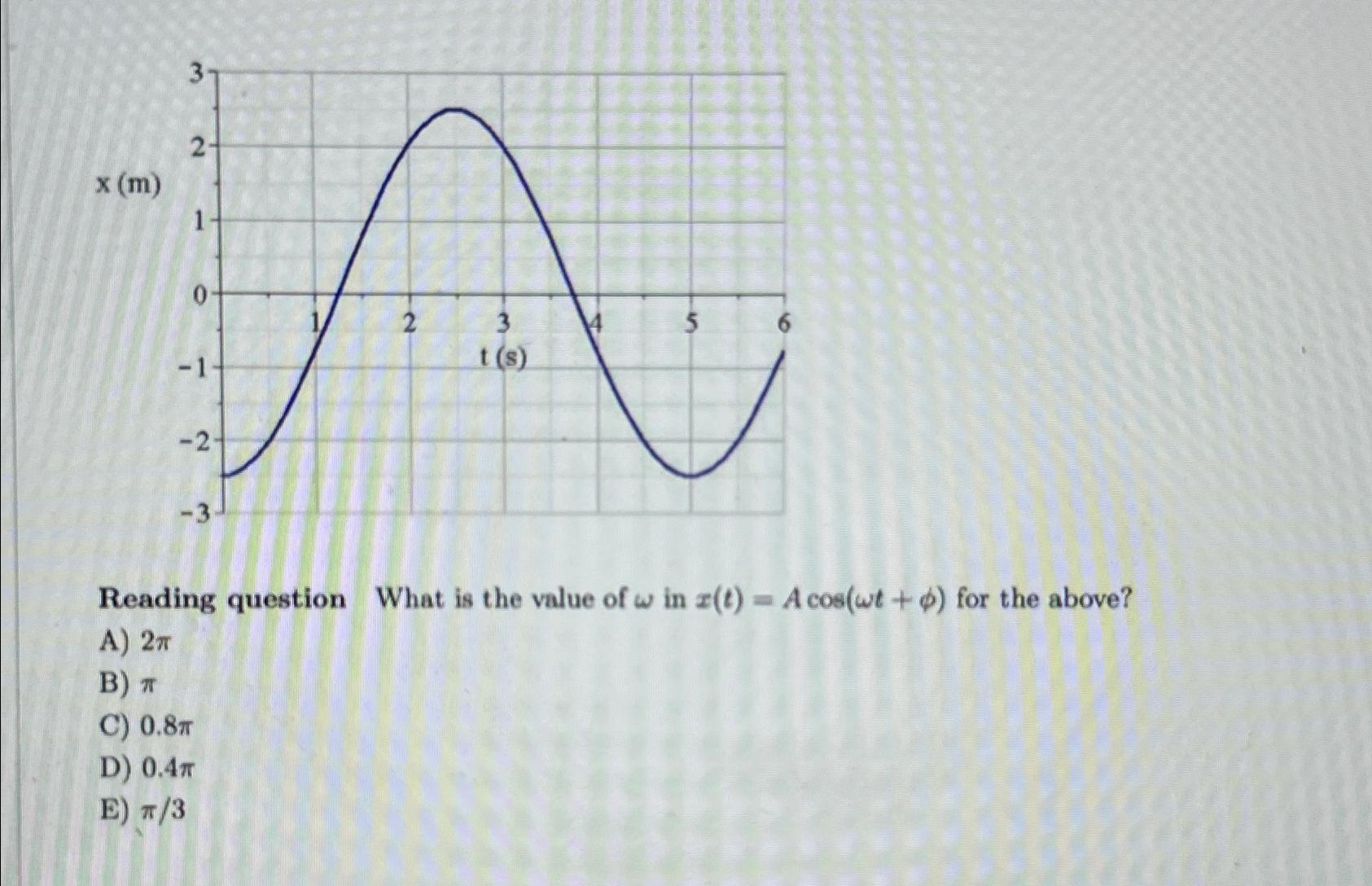 Solved Reading question What is the value of ω ﻿in | Chegg.com
