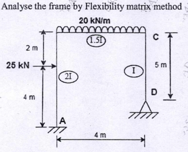 Solved Analyse the frame by Flexibility matrix method. | Chegg.com