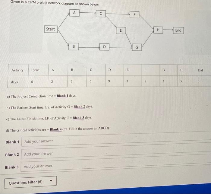 Solved Given is a CPM project network diagram as shown | Chegg.com