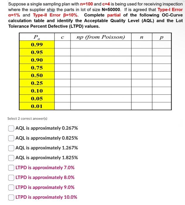 Solved Suppose a single sampling plan with n=100 and c=4 is | Chegg.com