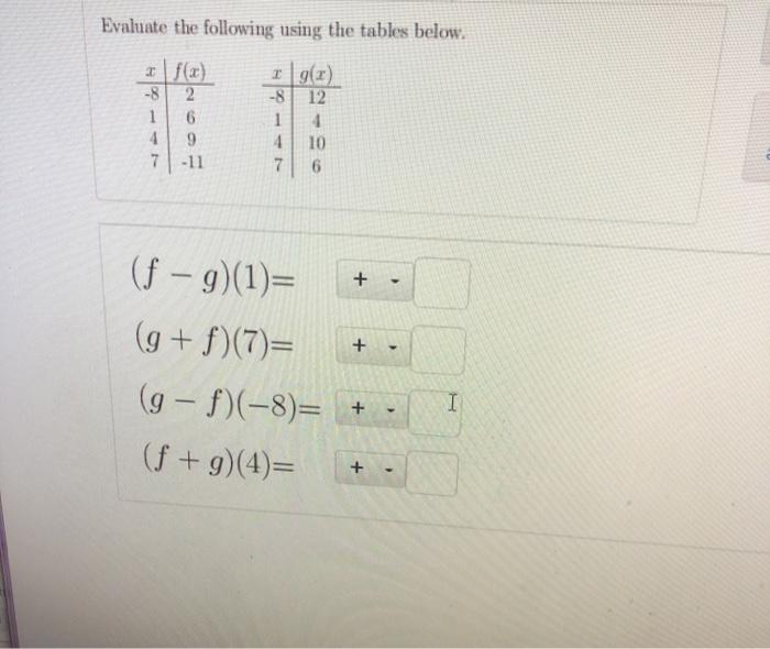 Solved Evaluate the following using the tables below. 12 1 4 | Chegg.com