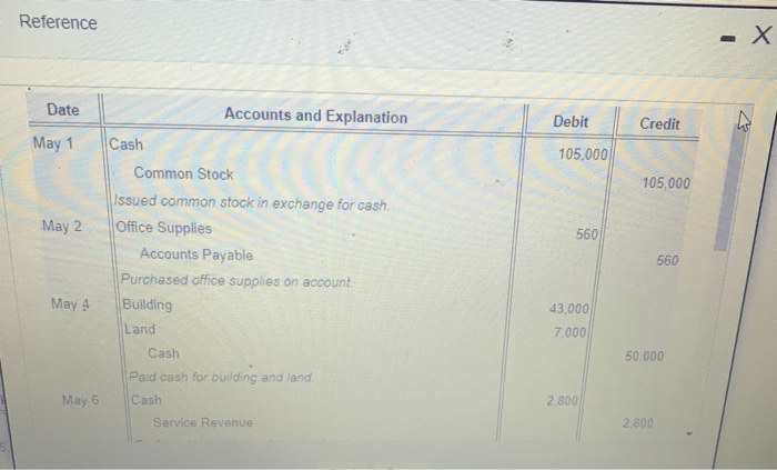 Solved %) E2-19 (similar to) The following transactions | Chegg.com