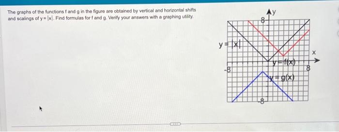 Solved The graphs of the functions f and g in the figure are | Chegg.com
