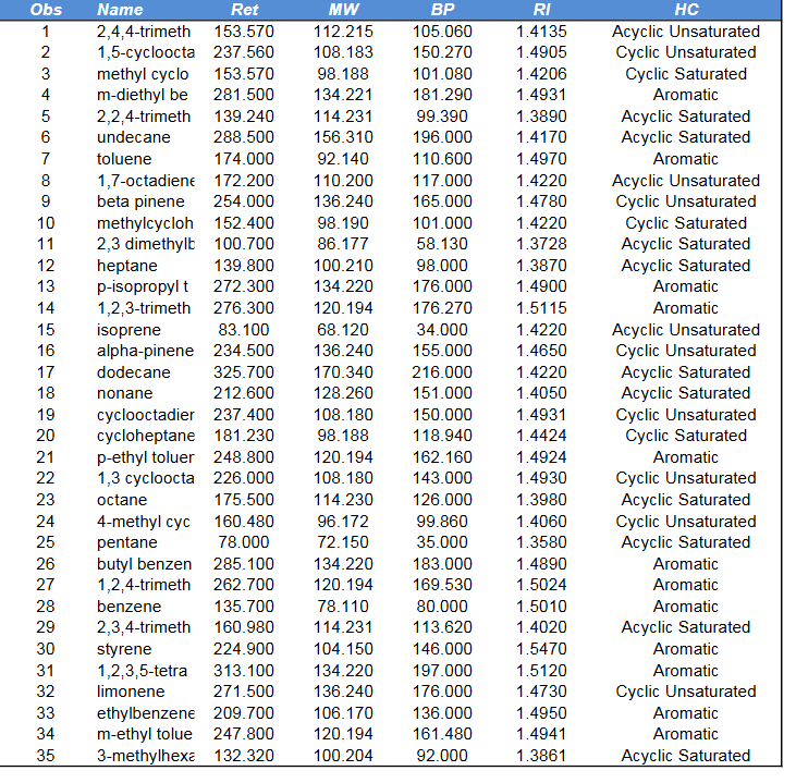 Solved Generate a correlation matrix (chart) ﻿for your | Chegg.com