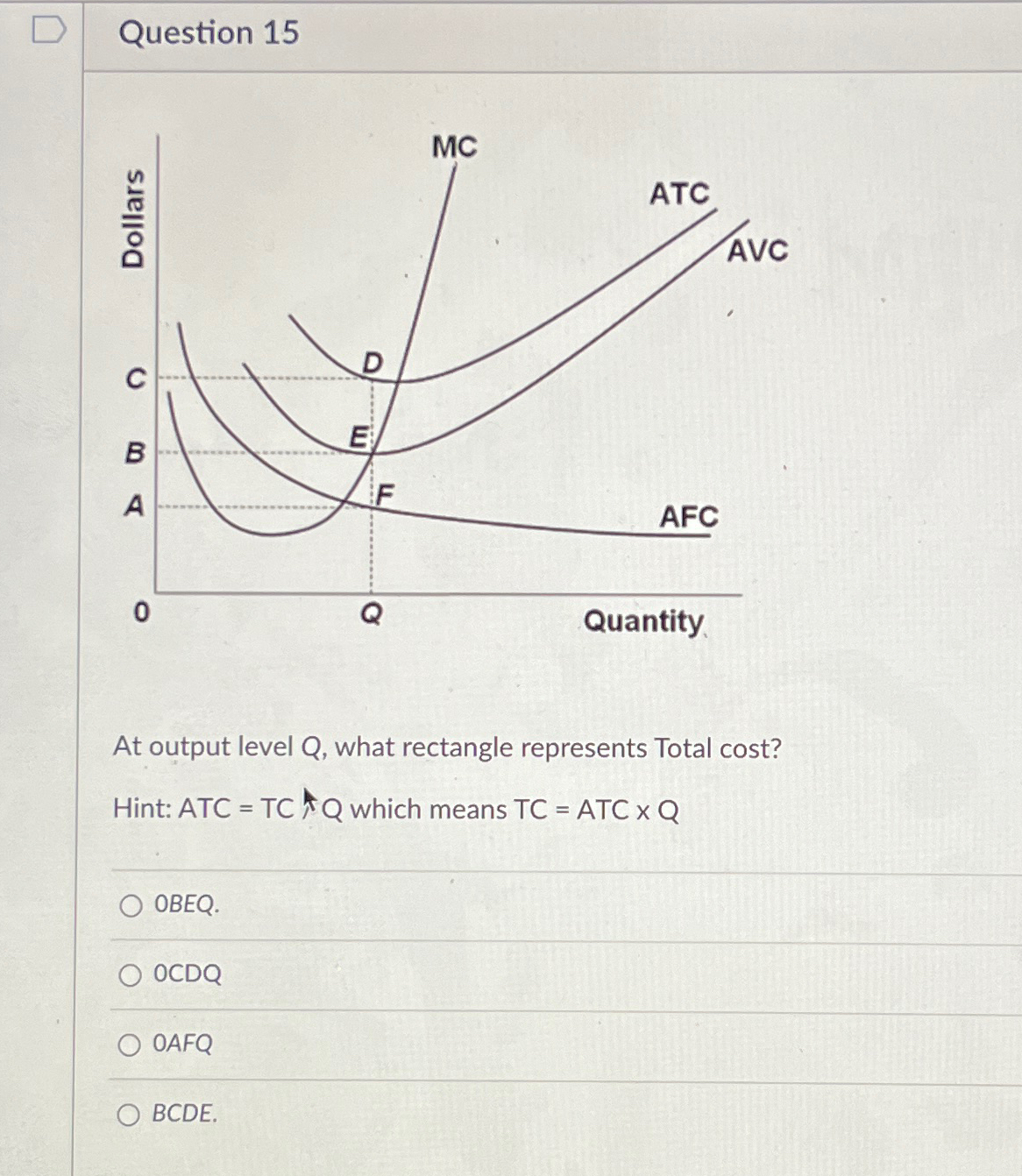 Solved Question 15At output level Q, ﻿what rectangle | Chegg.com