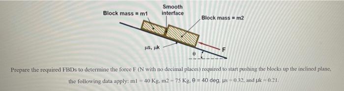 Solved Block mass = m1 Smooth interface Block mass = m2 JUS, | Chegg.com