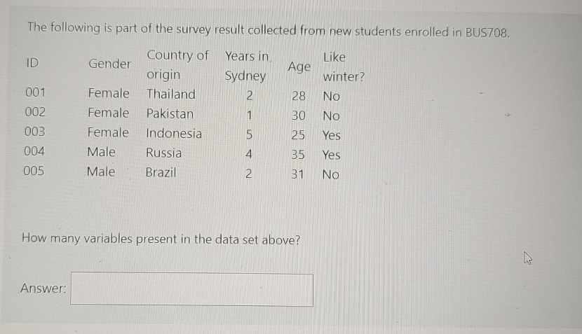 Solved The following is part of the survey result collected | Chegg.com