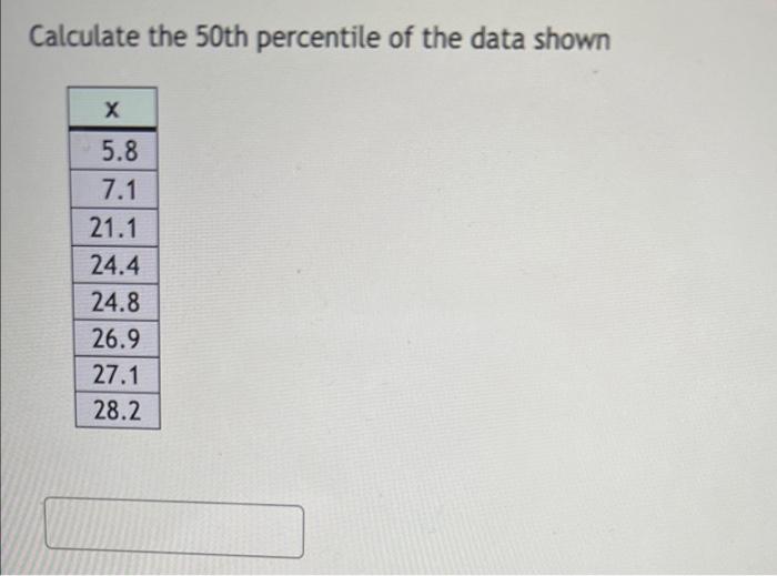 Solved Calculate the 50th percentile of the data shown х 5.8 | Chegg.com