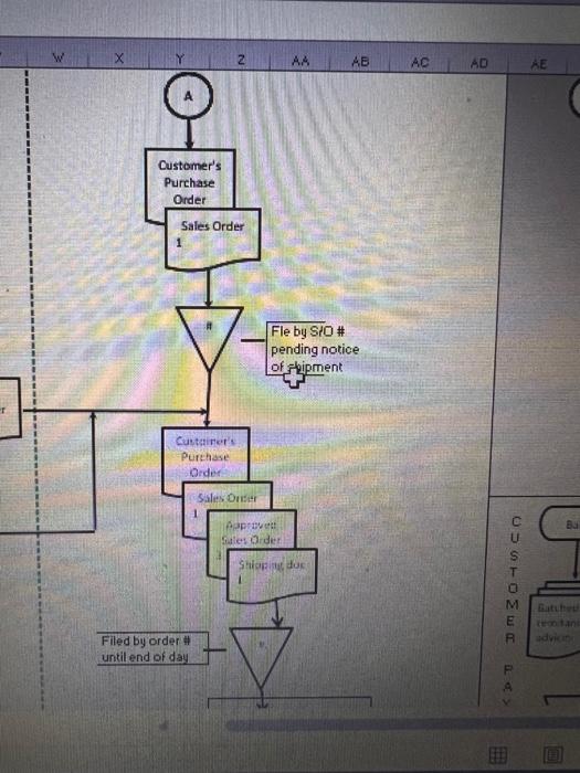 Solved please identify four weaknesses and the assertions at | Chegg.com