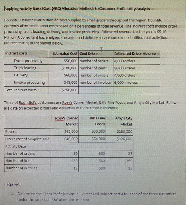 Solved applying Activity Based Cost (ABC) Allocation Methods | Chegg.com