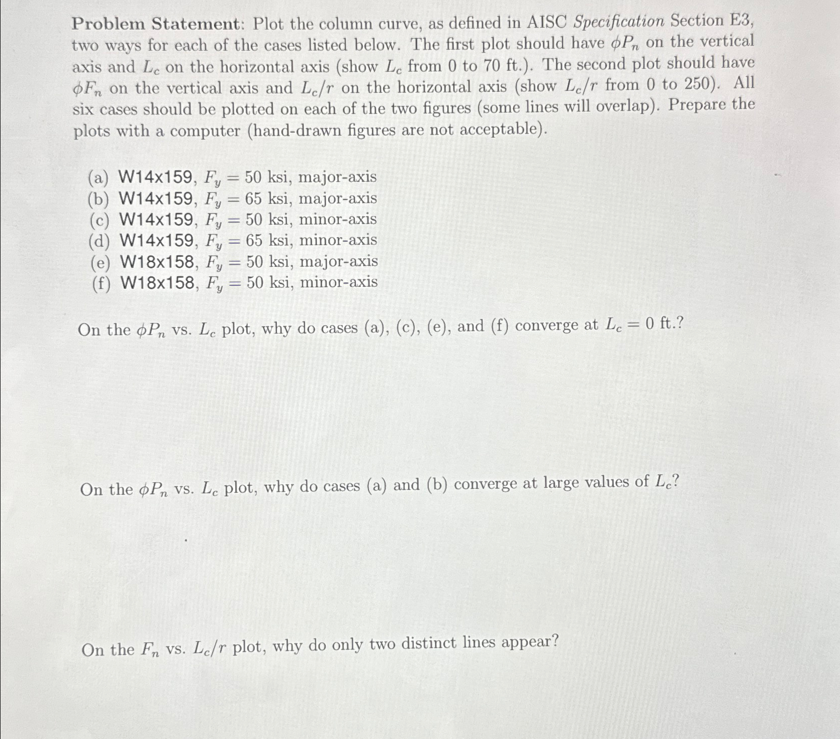 Solved Problem Statement: Plot the column curve, as defined | Chegg.com