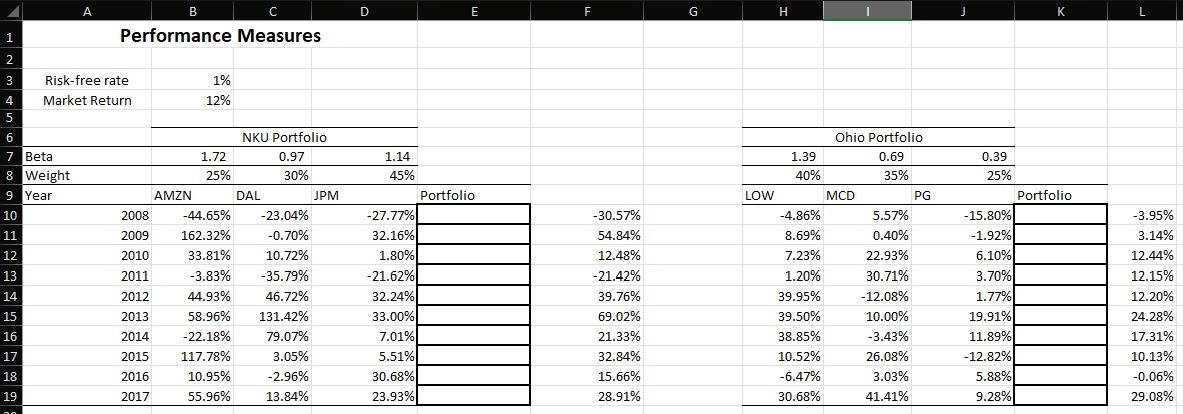 Solved Performance MeasuresPlease help me calculate the | Chegg.com