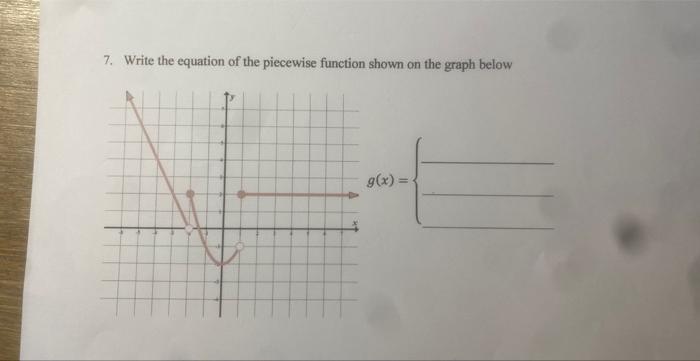 Solved 7. Write the equation of the piecewise function shown | Chegg.com