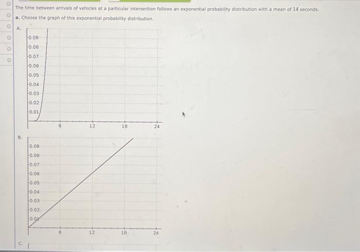 Solved Consider the following exponential probability | Chegg.com