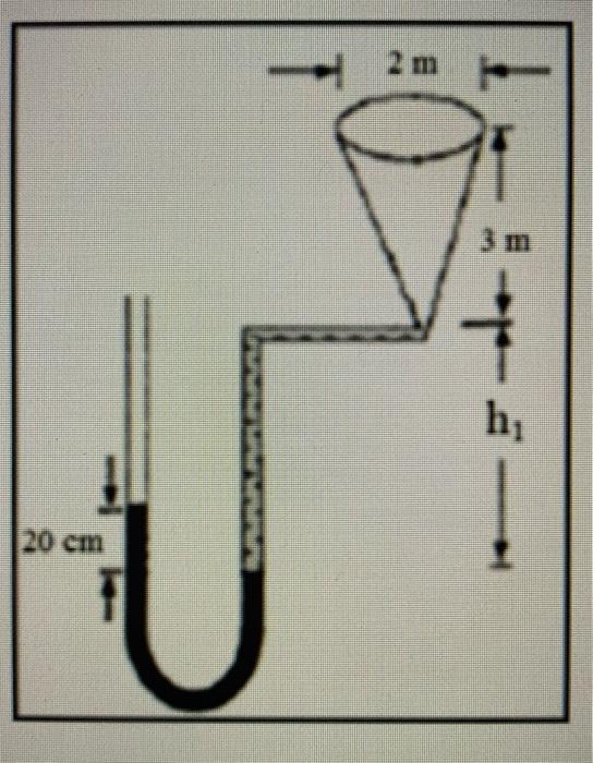 Solved A conical container is connected to a mercury-filled | Chegg.com