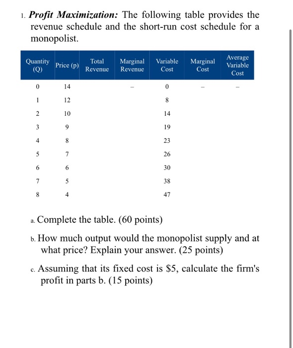 Solved 1. Profit Maximization: The following table provides | Chegg.com