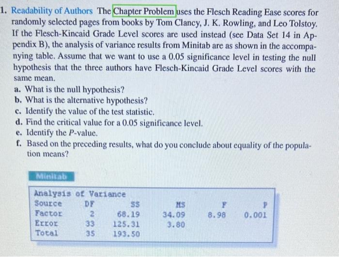Solved Readability of Authors The uses the Flesch Reading | Chegg.com