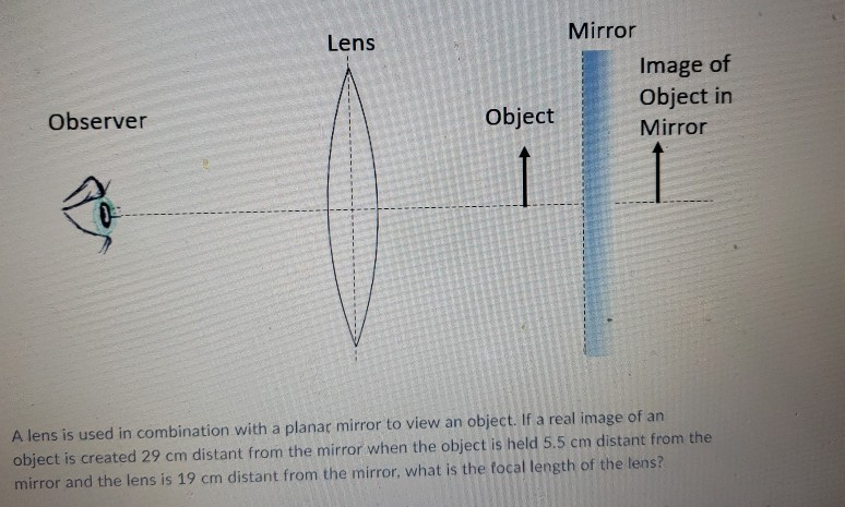 Solved Lens Mirror Image of Object in Object Mirror Observer | Chegg.com