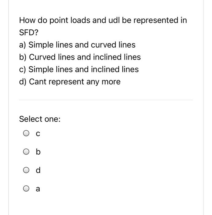 Solved How do point loads and udl be represented in SFD? a) | Chegg.com