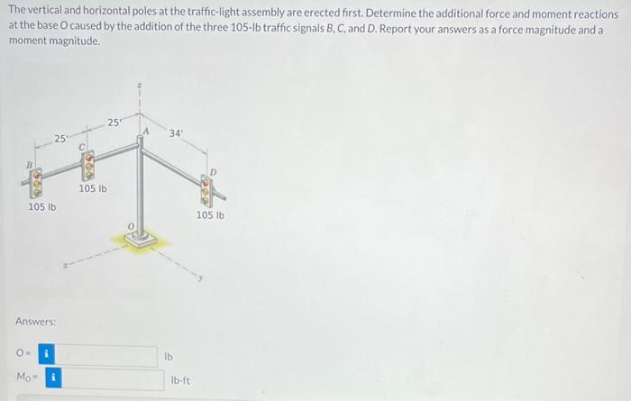 Solved The vertical and horizontal poles at the | Chegg.com