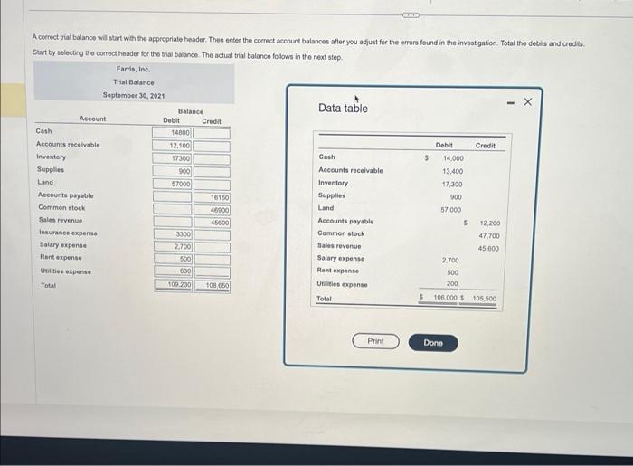 Start by selecting the correct header for the trial | Chegg.com