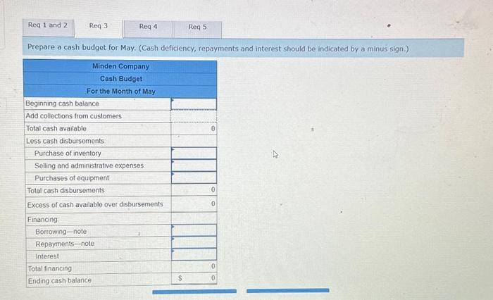 Solved Prepare a cash budget for May. (Cash deficiency, | Chegg.com