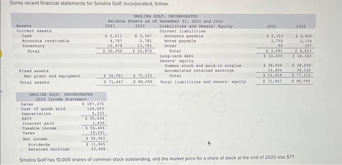 Solved Some recent financial statements for Smolira Golf, | Chegg.com