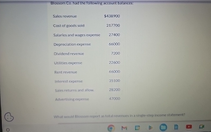 Solved Blossom Co. ﻿had the following account | Chegg.com