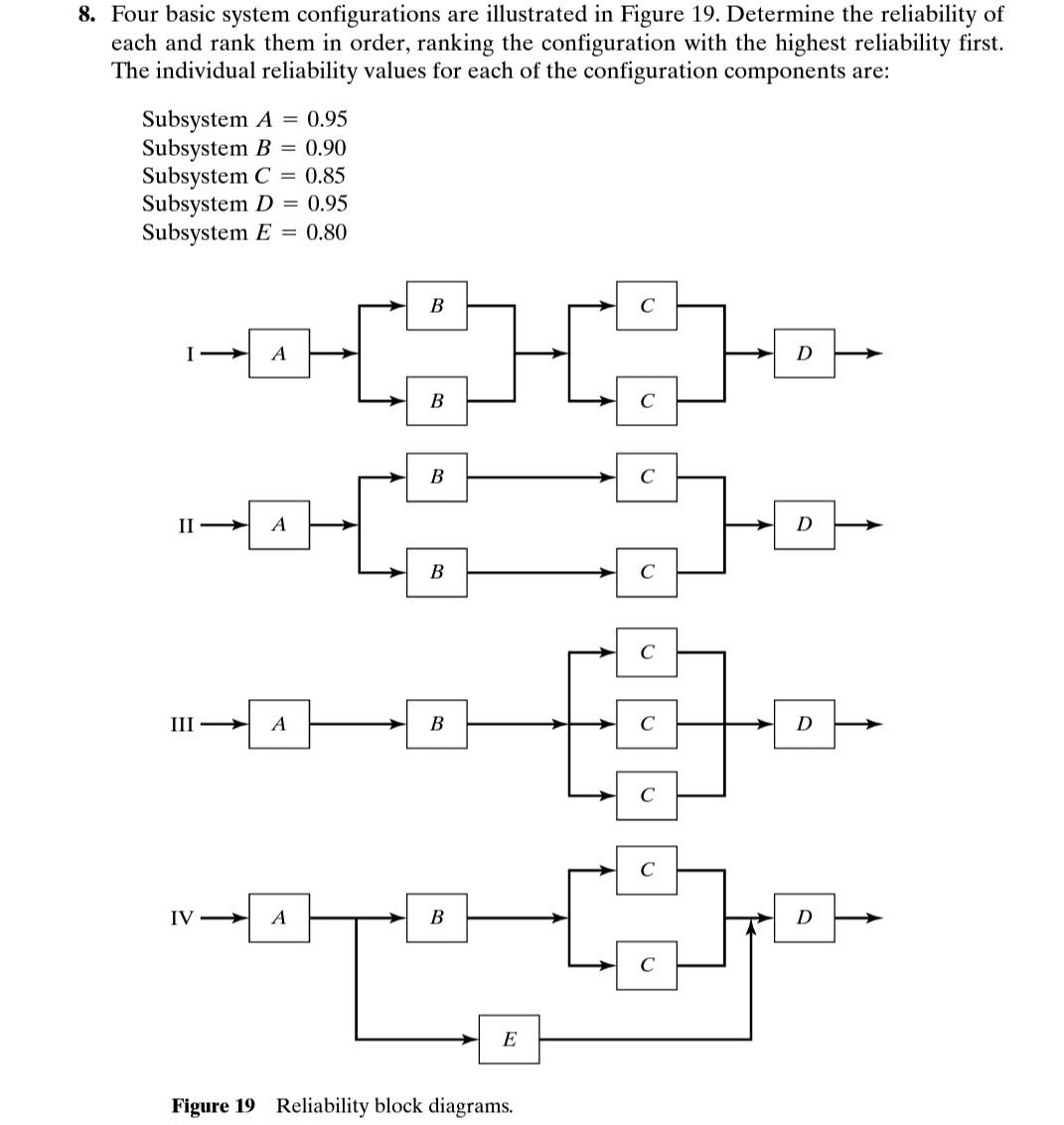 Solved Four basic system configurations are illustrated in | Chegg.com