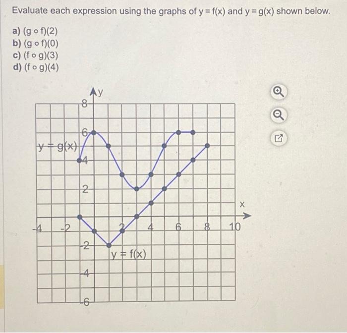Solved Evaluate each expression using the graphs of y=f(x) | Chegg.com