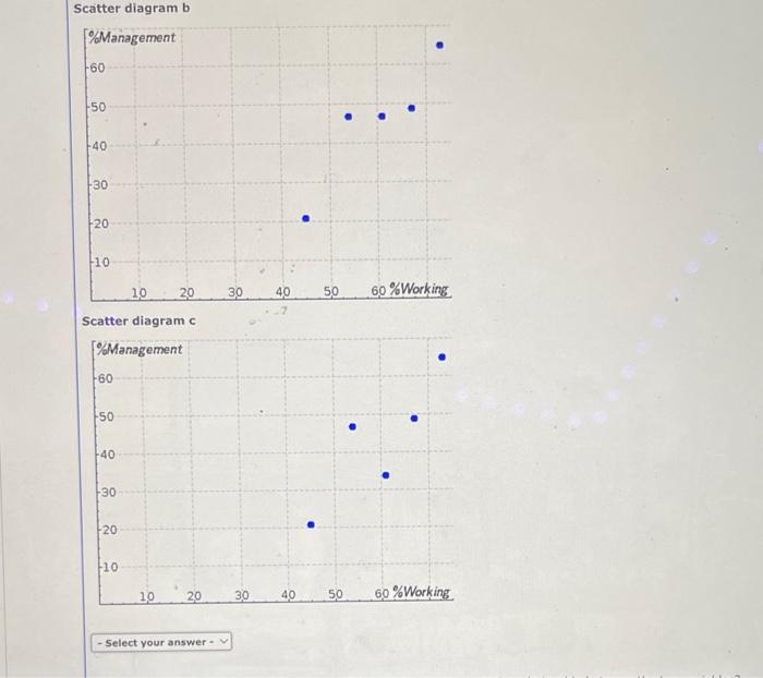Solved The following data glve the percentage of women | Chegg.com