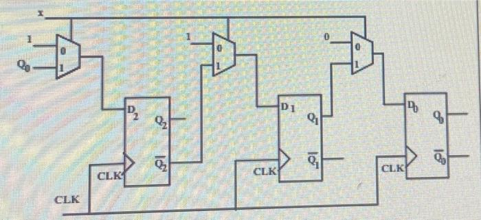 Solved D1 CLK CLK CLK Q1. For the circuit shown below in Fig | Chegg.com