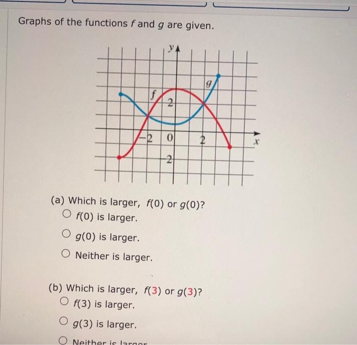 Solved Graphs of the functions fand g are given. 19 f 2 -22 | Chegg.com