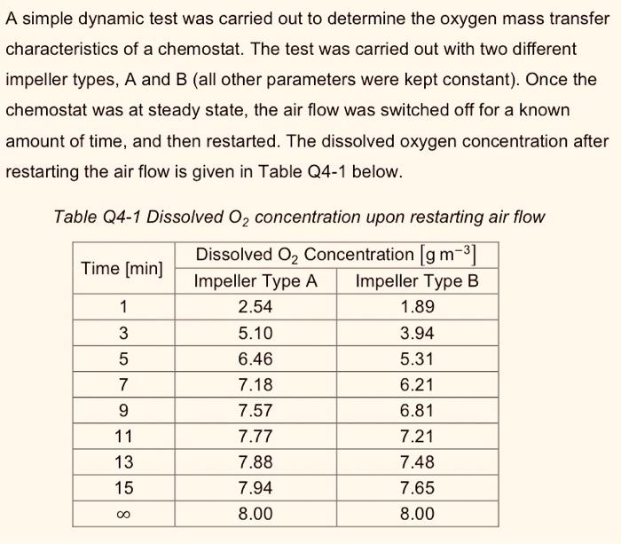 Solved A simple dynamic test was carried out to determine | Chegg.com