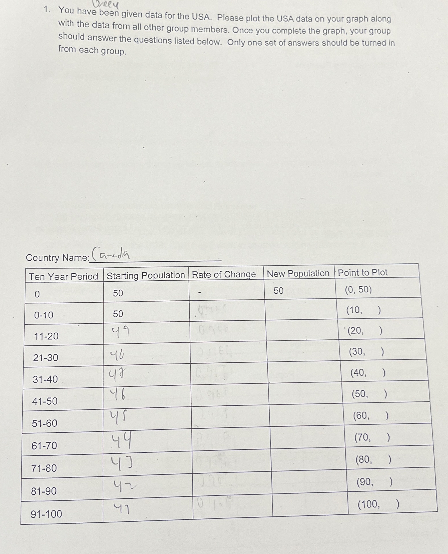 Solved Please help me doing an completing the graphs! | Chegg.com