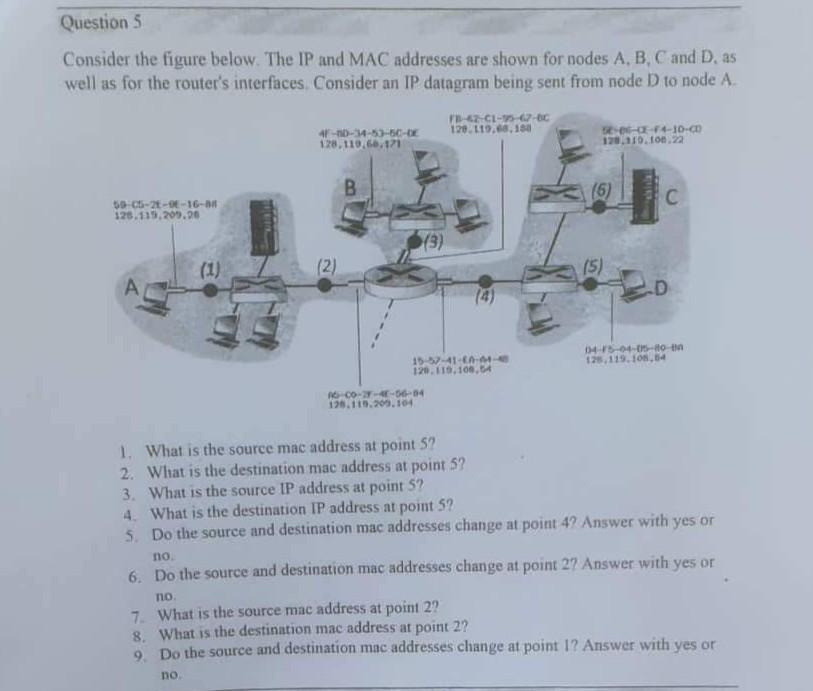 Consider the figure below. The IP and MAC addresses | Chegg.com