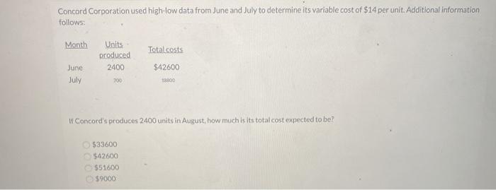 Solved Concord Corporation used high-low data from June and | Chegg.com