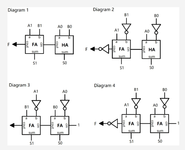 Solved The comparator output F is 1 ﻿when input A is greater | Chegg.com