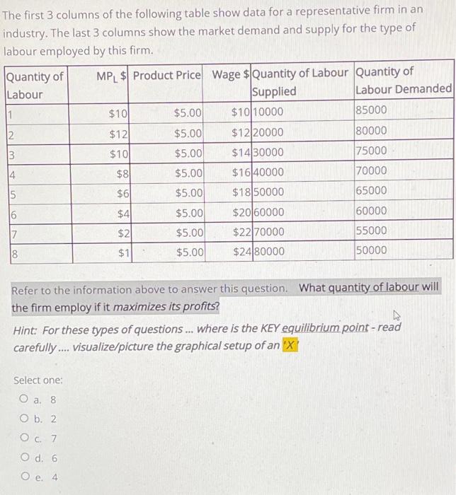 Solved The first 3 coumns of the following table show data | Chegg.com