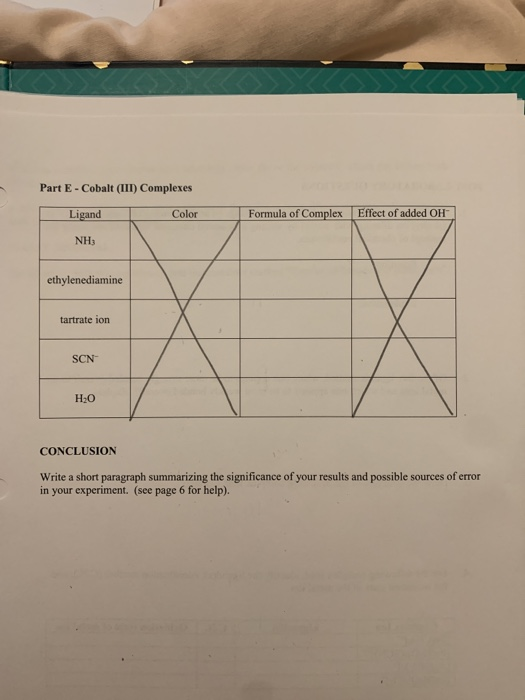 Solved Part A - Chloro Complexes: Solution Color in H20 | Chegg.com