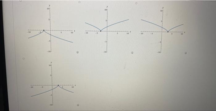 Solved Consider The Following Function F X 3 X−3 2 A