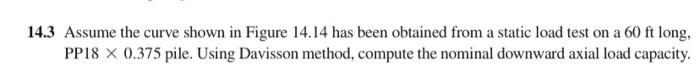 Solved 14.3 Assume the curve shown in Figure 14.14 has been | Chegg.com