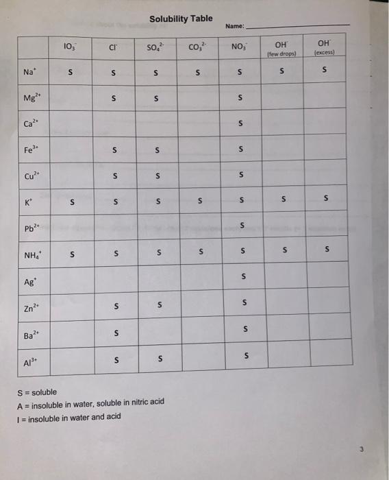 Experiment 18 Name ION IDENTIFICATION BY SOLUBILITY | Chegg.com