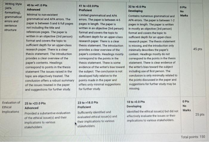 Solved OVERVIEW The student will write two separate Case | Chegg.com